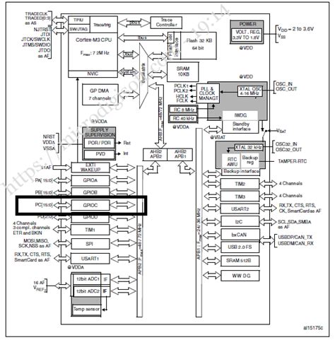 Bare Metal Programming With Stm32 Blue Pill And Stm32cubeide