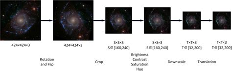 A Lightweight Deep Learning Framework For Galaxy Morphology
