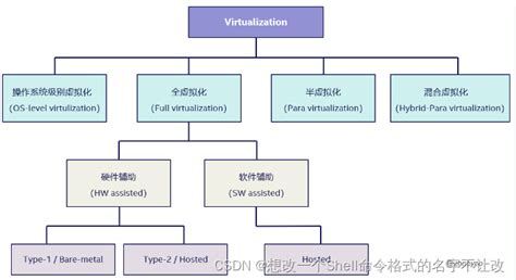 docker与vmware的区别 docker和vmware区别 csdn博客