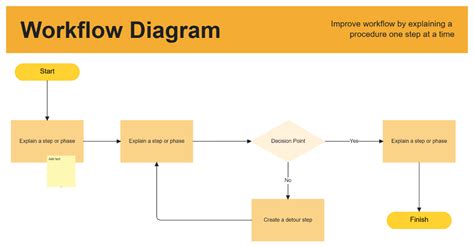 Free Data Flow Diagram Template To Edit Online