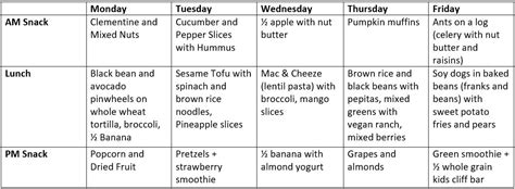 Sample Menu Growing Curiosity Community Babe
