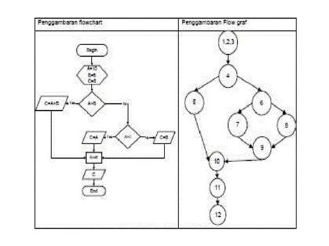 White Box Testing Pengertian Whitebox Testing Pengujian Yang