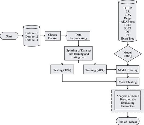Proposed Model For Classifying Human Activities Download Scientific Diagram