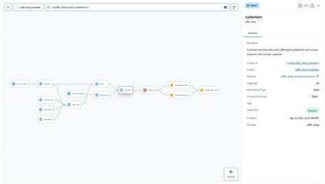 Discover Data With Catalog Dbt Developer Hub