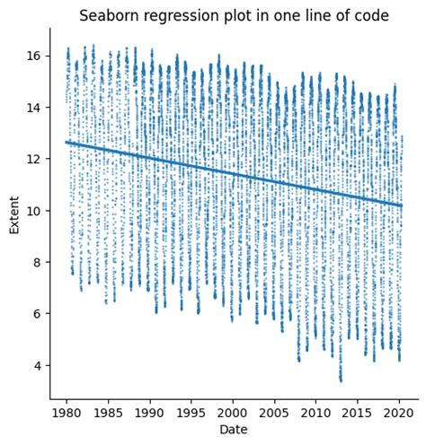 plotting in python duke institute for brain sciences methods meetings
