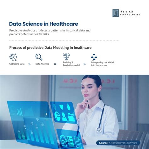 Indigital Technologies On Linkedin Healthcareanalytics Datascience