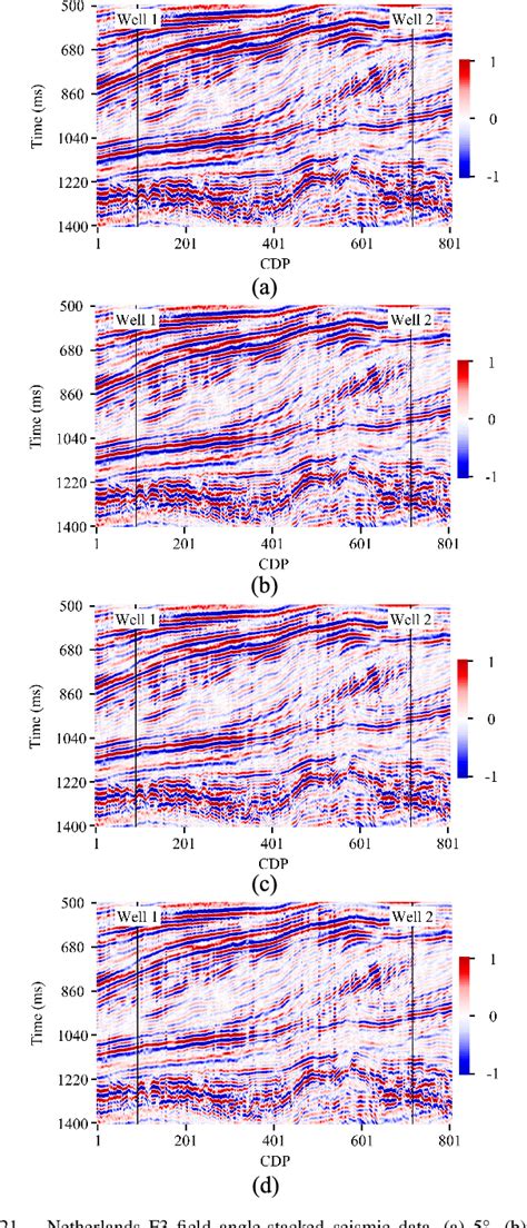 Figure 11 From Seismic Avo Inversion Method For Viscoelastic Media