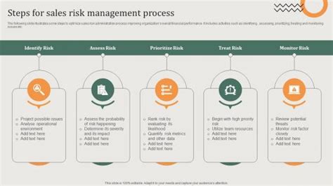 Risk Management Process Step Slide Team