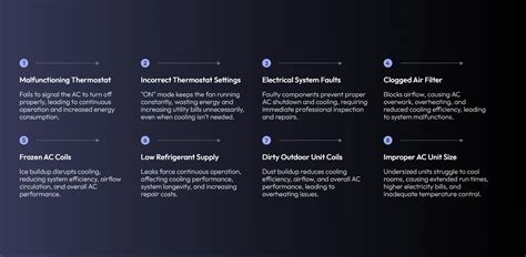 Why Does My AC Keep Running Common Causes Fixes