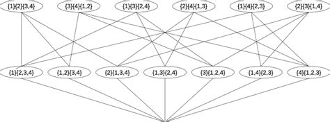 Coalition Structure Graph For A 4 Agent Game Download Scientific Diagram