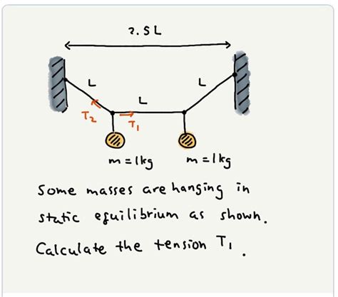 Solved Based On The Diagram What Happens To The Block Chegg Com