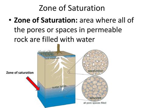 Aquifers Groundwater And Surface Water Ppt Download