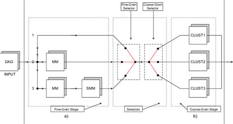 The Framework For The Automatic Generation Of Instruction Set