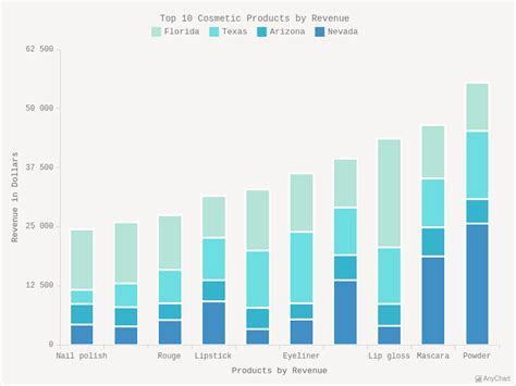 Stacked Column Chart With Sea Theme Column Charts