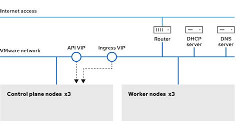 Chapter Installer Provisioned Infrastructure Red Hat Product Documentation