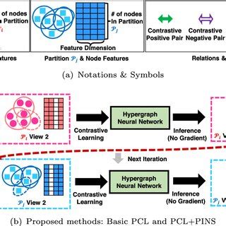 Datasets Tasks And Training Methods For Large Scale Hypergraph Learning Request PDF