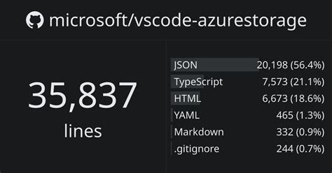 Microsoft Vscode Azurestorage Ghloc