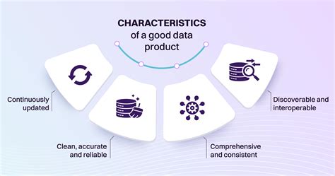 A Complete Guide To Data Products Quantexa