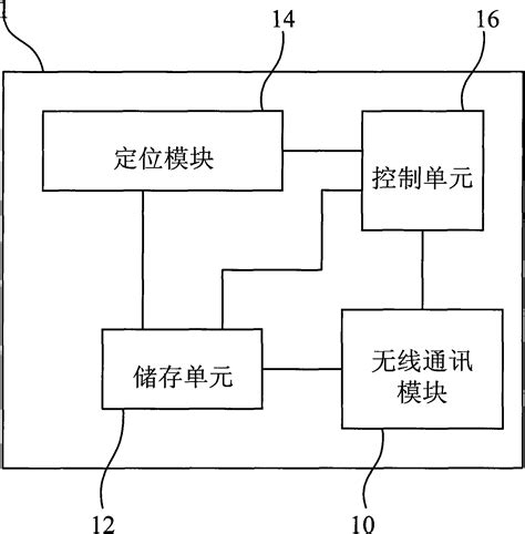 Positioning Device And Method Eureka Patsnap