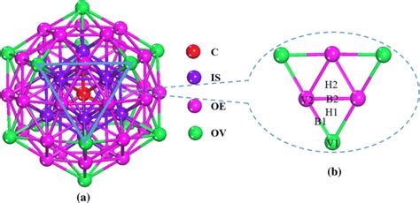 A The Icosahedral Structure Of 55 Atoms Four Balls Of Various Colors
