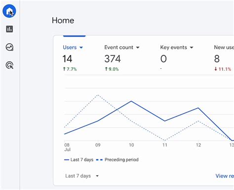 Analyzing User Behavior with Google Analytics' Behavior Reports - Nerd Stack