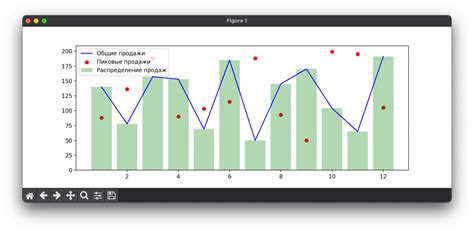Библиотека Matplotlib в Python разбираем построение графиков с примерами — журнал Код