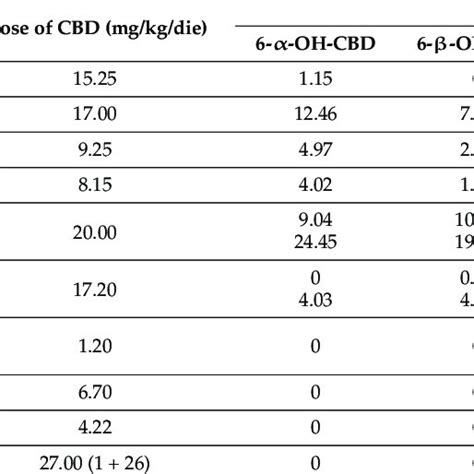 Chemical Structure Of Cbd And Its Major Metabolites Chemical Structure