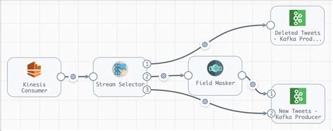 Stream Selector
