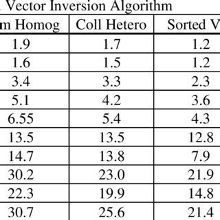 Raw Experimental Data Download Table
