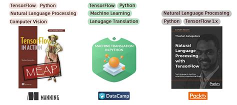 Intuitive Guide To Convolution Neural Networks Towards Data Science