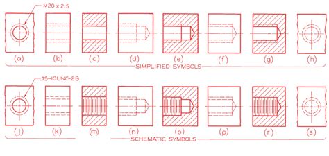 What Are The Different Types Of Threads For Manufacturing 42 Off