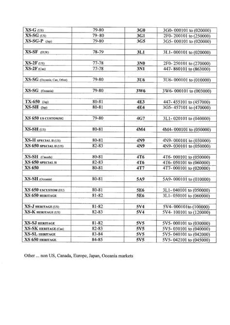 Yamaha Motorcycle Serial Number Wizard Pinkloxa
