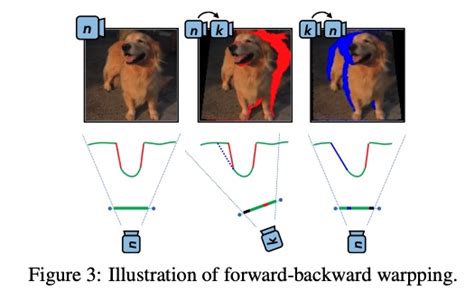 Groundbreaking 3d Aware Image Generation Method Utilizes 2d Diffusion