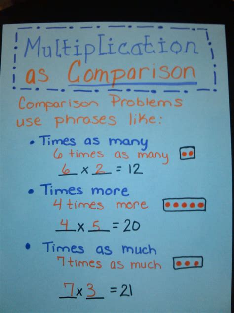 Multiplication As Comparison Worksheets