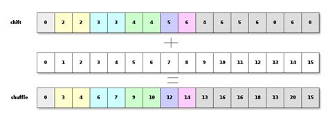 Utf 8 Processing Using Simd Sse4