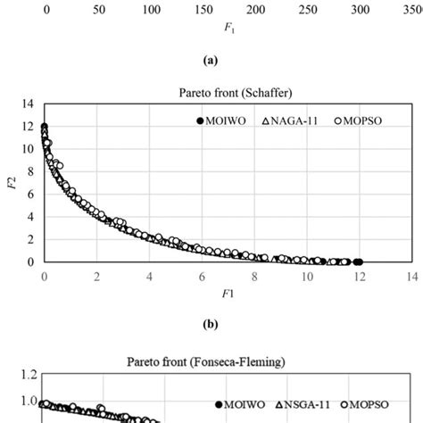 Right Side Overview Of Iwo Algorithm Left Side Implementation Download Scientific Diagram