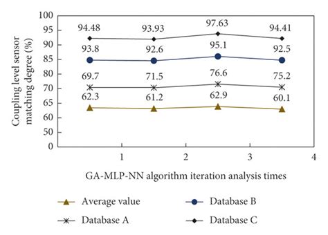 Retracted Audience Evaluation And Analysis Of Symphony Performance Effects Based On The