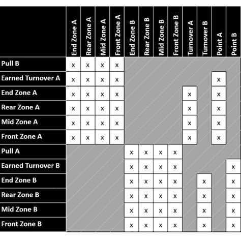State Transition Matrix For All The Possible Transition Probabilities Download Scientific