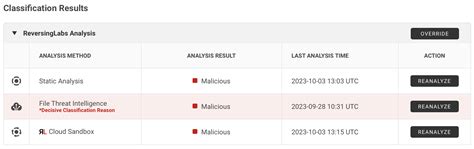 Reversinglabs A1000 Threat Analysis And Hunting Solution Update Drives