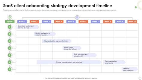 Client Onboarding Powerpoint Ppt Template Bundles Ppt Powerpoint