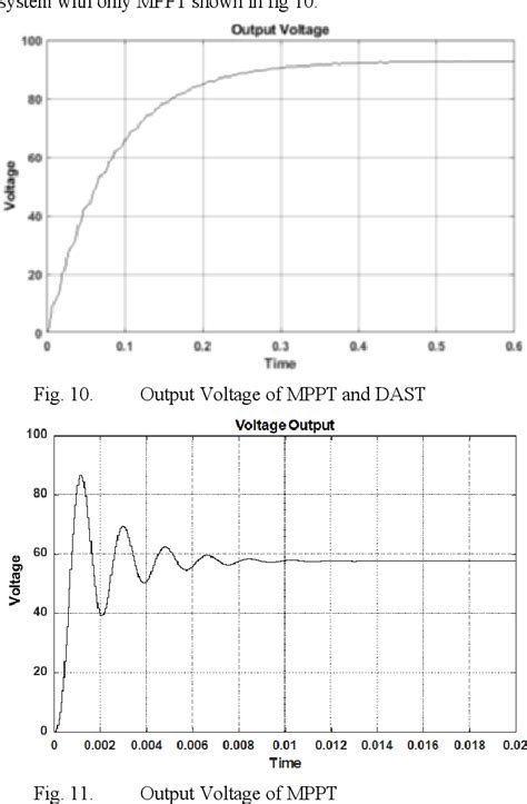 figure 11 from design of mppt based dual axis solar pv array semantic