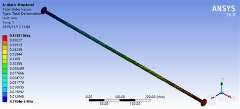 Ansys Workbench应用 如何去分析有预应力的模态