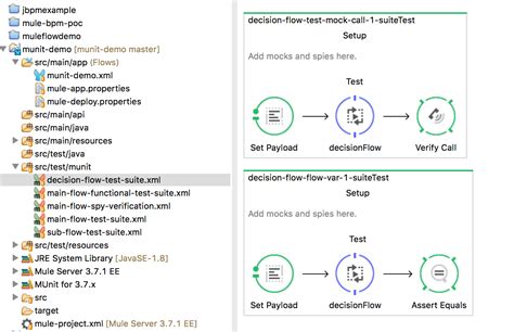 Munit And Mule Runtime Part Ii