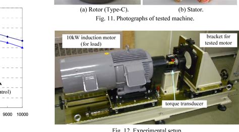 Figure 11 From Rotor Structure For Reducing Demagnetization Of Magnet In A Pmasynrm With Ferrite