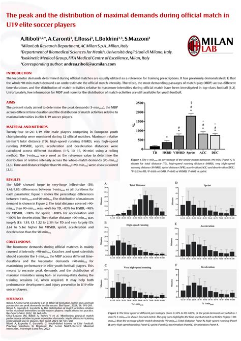 Pdf The Peak And The Distribution Of Maximal Demands During Official
