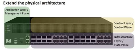 Net Domain 1 7 Network Architectures Flashcards Quizlet