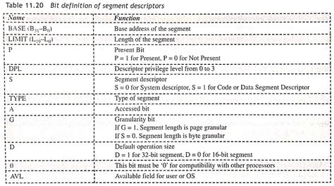 Operating Modes Of 80386 Microprocessor Eeeguidecom