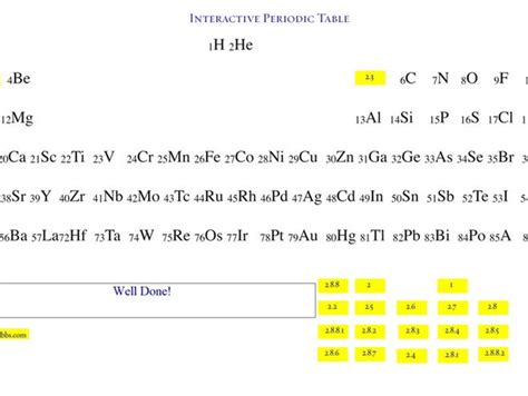 electronic configuration and the periodic table drag and drop teaching