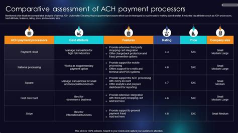 Comparative Assessment Of Ach Payment Processors Enhancing Transaction