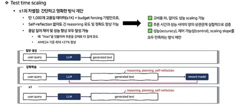 논문 리뷰 S1 Simple Test Time Scaling Arxiv 2025